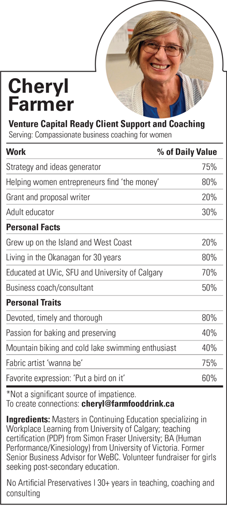 Our Team - Farm Food Drink
